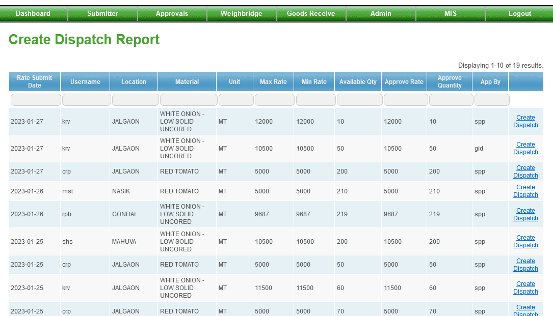 Raw Material Procurement System – Raintek Solutions