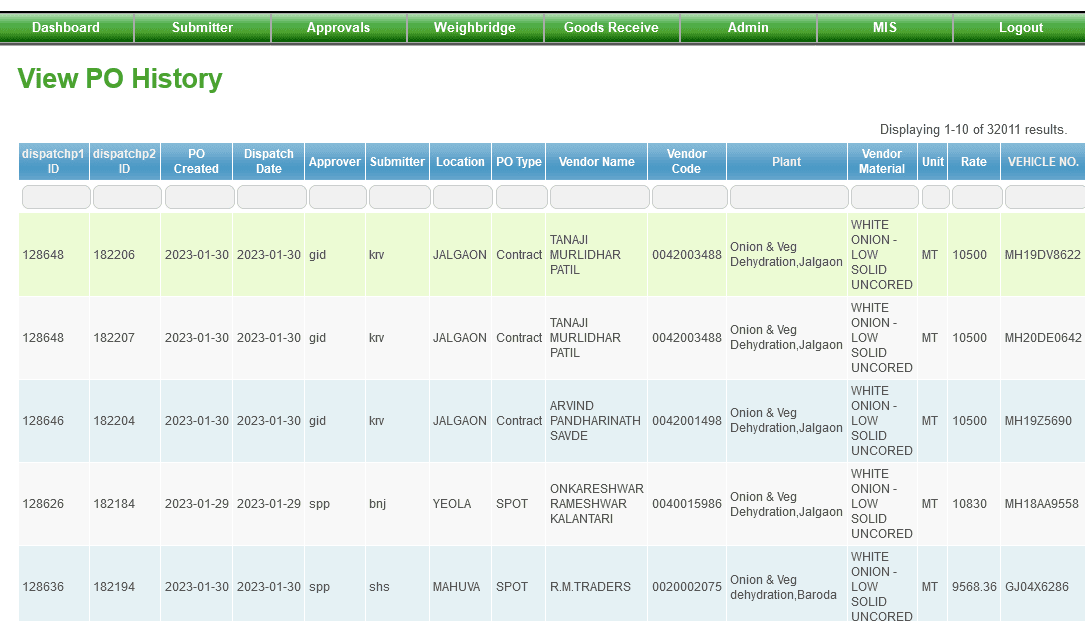 Raw Material Procurement System – Raintek Solutions